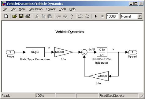 Vehicle Dynamics Control By Openstax Jobilize