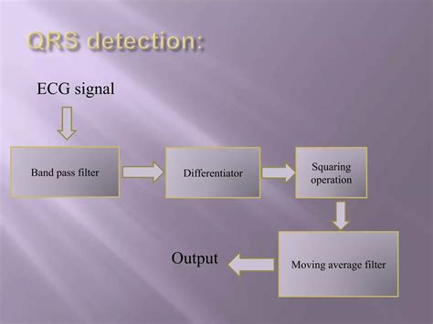 Complete Pan Tompkins Implementation Of Ecg Qrs Detector Pptx