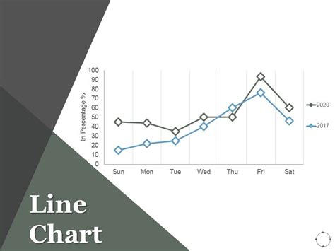 Line Chart Ppt Powerpoint Presentation Layouts Information