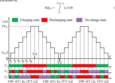 Figure 3 From A Single Source Switched Capacitor 13 Level Inverter With