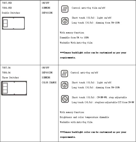 Buy Wholesale China No Touch 220v Led Light Human Body Detection Sensor