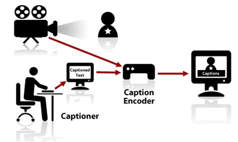 Nyc Real Time Captioning Infographic Top Asl Agency 04 Signnexus Formerly Lc Interpreting