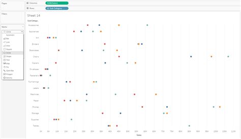 The Data School How To Create An Enclosed Dot Plot
