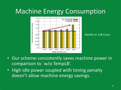 Ppt Temperature Aware Load Balancing For Parallel Applications Powerpoint Presentation Id