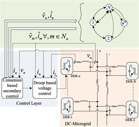 Figure 1 From Event Triggered Communication Based Distributed Control Scheme For Dc Microgrid