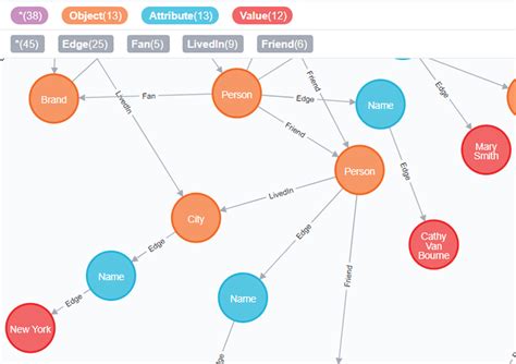 social network model for the metamodel in fig 7 download scientific diagram