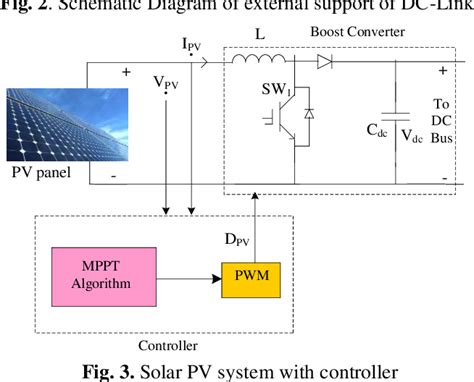 Figure 3 From Design And Performance Analysis Of Hybrid Controller For