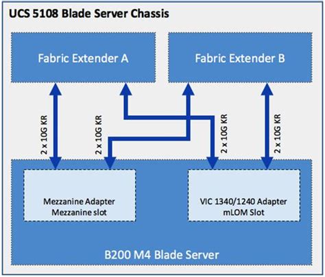 Versastack With Cisco Aci And Ibm San Volume Controller Design Guide Cisco