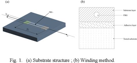 Figure 1 From The Research On High Sensitivity Large Range Strain