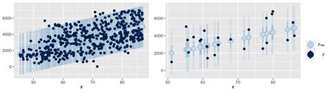 Chapter 10 Evaluating Regression Models Bayes Rules An Introduction To Applied Bayesian Modeling
