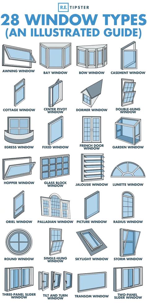 28 Window Types And Styles A Helpful Illustrated Guide
