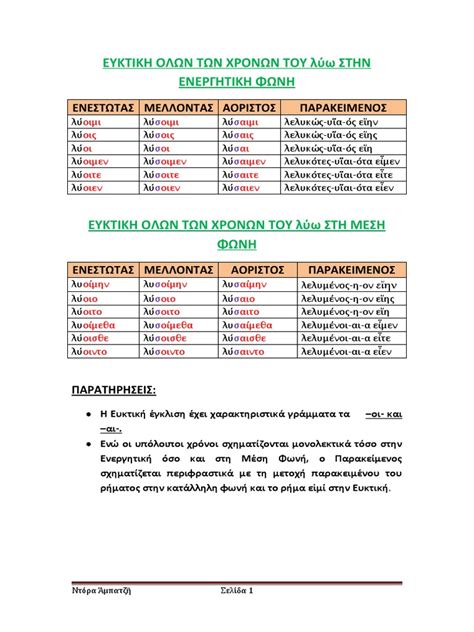 ΕΥΚΤΙΚΗ ΟΛΩΝ ΤΩΝ ΧΡΟΝΩΝ ΤΟΥ λύω ΣΤΗΝ ΕΝΕΡΓΗΤΙΚΗ ΦΩΝΗ Pdf