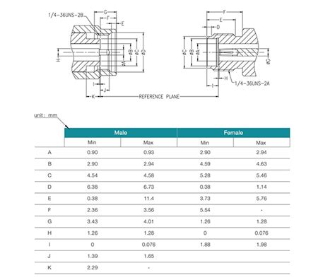 2 92mm Connector Vs Sma A Complete List Of Differences Vinstronics High Quality Rf