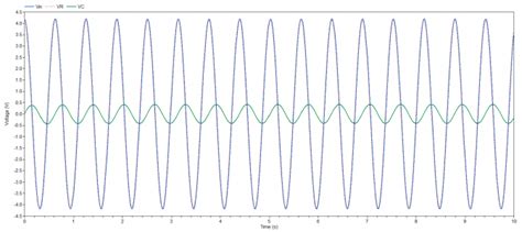How To Automate Modelica Models Experimentation In Dymola Claytex