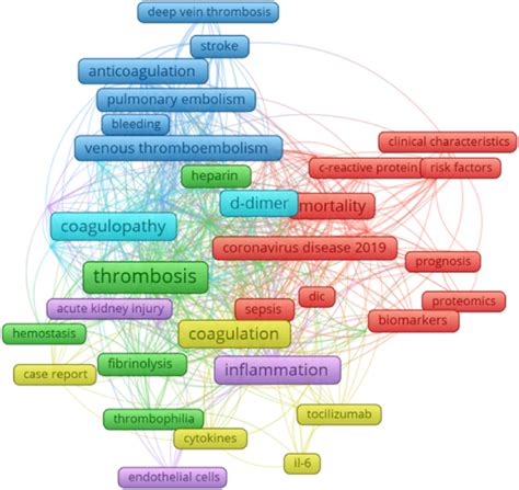 Mapping Of Authors Keywords With Minimum Threshold Of 10 Occurrences