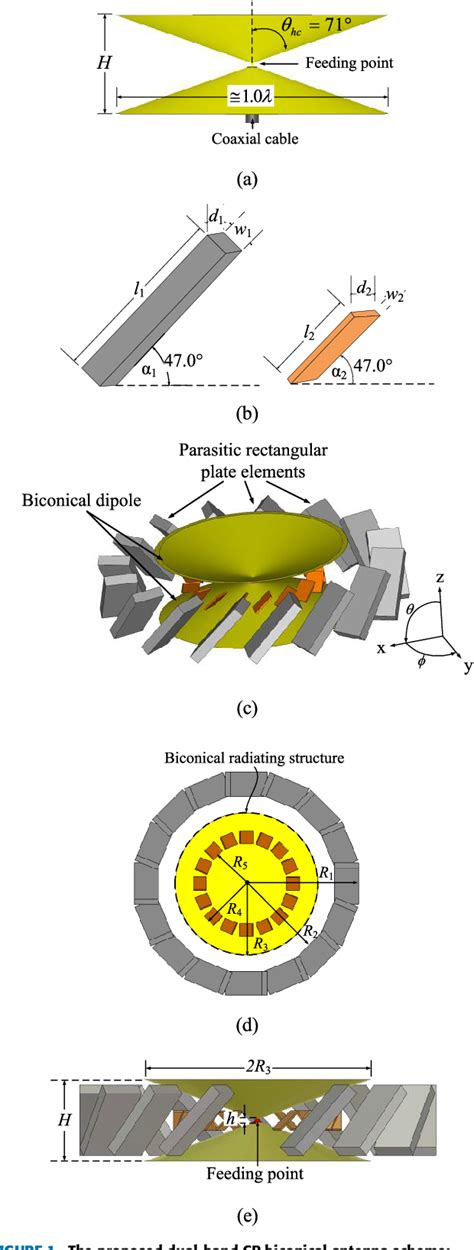 Figure 1 From Dual Band Circularly Polarized Omni Directional Biconical Antenna With Double