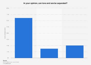 Italy Opinions On Sex And Love 2019 Statista