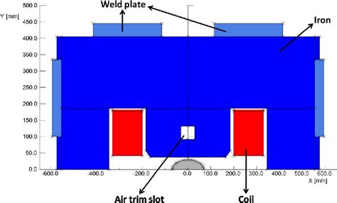 Figure 1 From Magnetic Field Measurement For Synchrotron Dipole Magnets