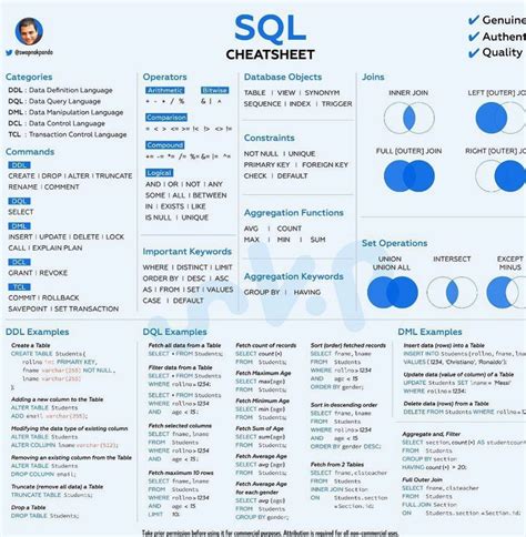 Sql Cheatsheet Dataanalytics Venkata Naga Sai Kumar Bysani 65 Comments