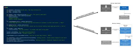 Architecture Documentation As Code With Structurizr And Asciidoctor Part 1 Workflow And Tooling