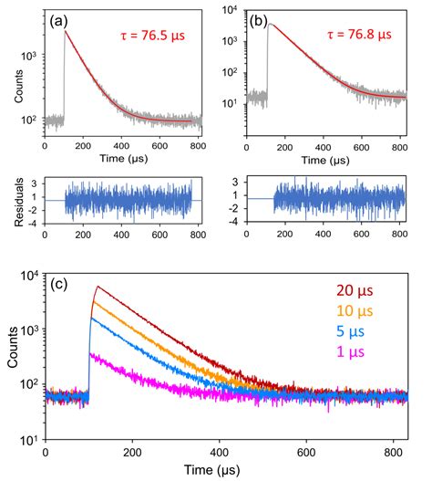 Detection Of Singlet Oxygen Edinburgh Instruments