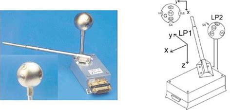 Modeling Of Current Characteristics Of Segmented Langmuir Probe On Demeter Physics Of Plasmas