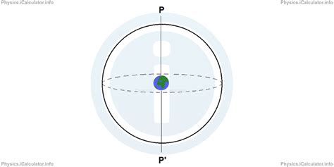 Orientation In The Sky ICalculator