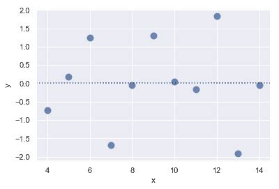 线性关系可视化 布客Seaborn 中文翻译