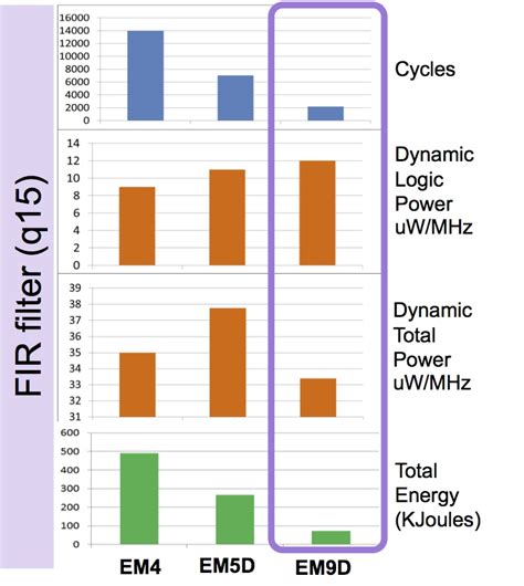 Arc Processor Core Enhancements Promise Performance Energy Consumption Improvements Berkeley