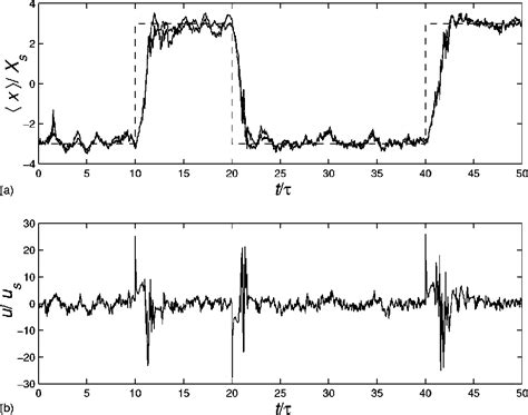 Figure 1 From Quantum Feedback Control And Classical Control Theory