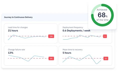 Top Dora Metrics Tools The Ultimate Guide To Making The Right Choice