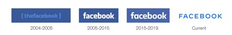 11 Famous Logo Design Evolutions Logo Design History