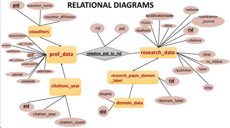 Github Ankitaanand28dbms Project2023 This Is My Fourth Semester Dbms Group Project