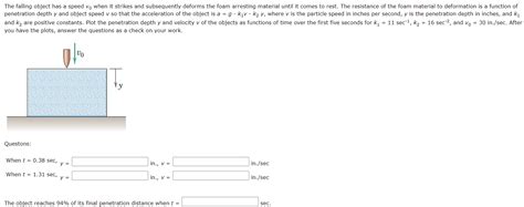 Solved The Falling Object Has A Speed Vo When It Strikes And Chegg Com