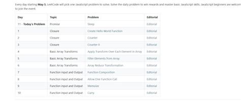 Devesh Mani Tripathi On Linkedin Javascript Frontend Webdeveloper