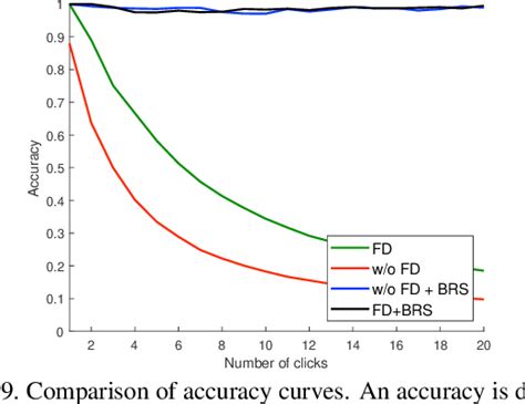 Figure 9 From Interactive Image Segmentation Via Backpropagating