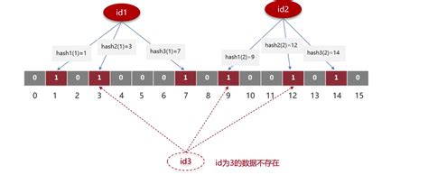 java面经 雪儿Snowy