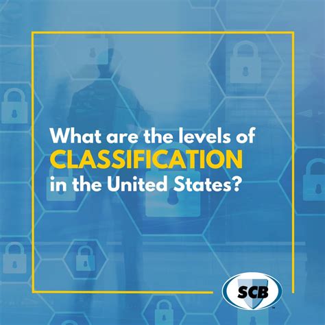 Securityclassification Nationalsecurity Infoprotection Scb