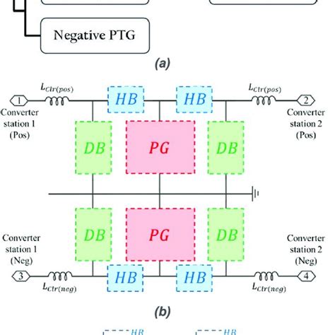 Conventional Hvdc Circuit Breaker Technology A Schematic Diagram By