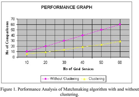 figure 1 from semantic grid service discovery approach using clustering