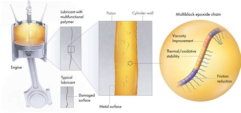 Polyether Based Block Co Ter Polymers As Multifunctional
