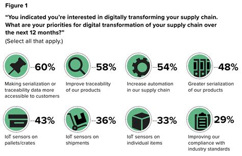 Discover The Roi Of Traceability And Serialization Kezzler