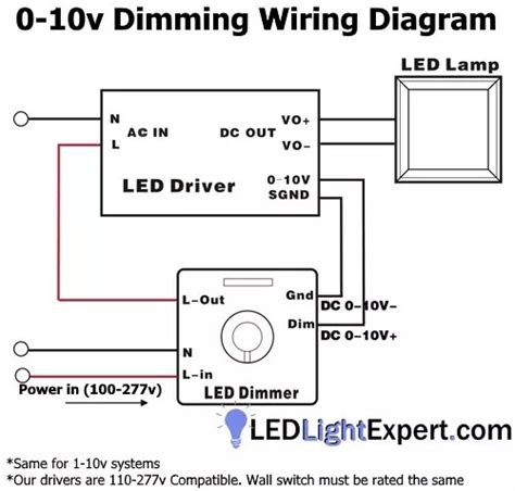 Wiring Diagram For Led Dimmer Switch