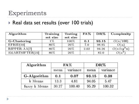 Ppt A New Gravitational Clustering Algorithm Powerpoint Presentation