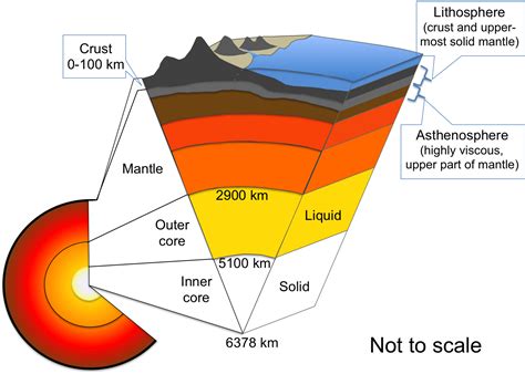 Nature How Earthquake Occurs Howthingswork Org