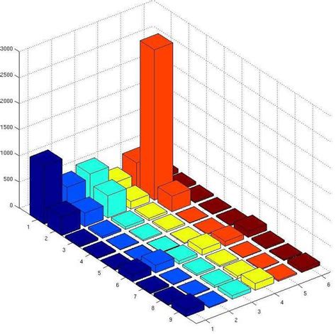 13 This Histogram From 89 Illustrates A Final Histogram Of Oriented