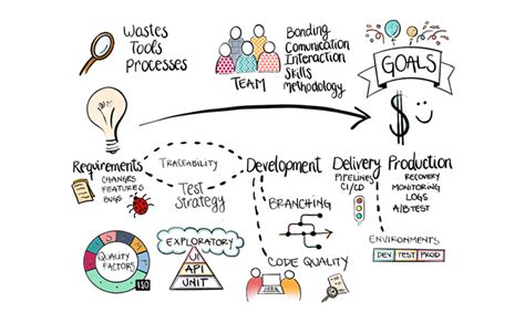 Understanding Testing In Production Keploy Blog