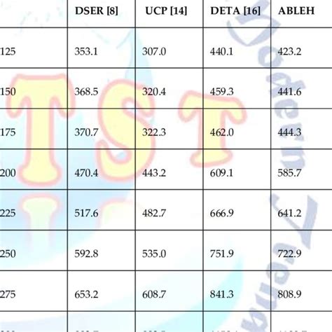 Energy Consumption During Routing Process Download Scientific Diagram