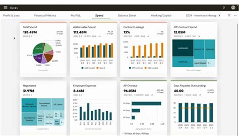 Financial Dashboard Examples 2025 Comprehensive Guide