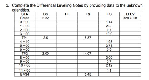 Answered 3 Complete The Differential Leveling Bartleby